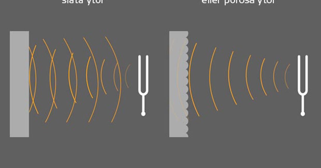 Efterklang och absorption